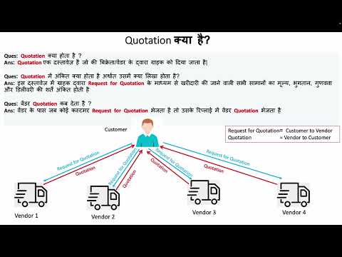 CPMS में खरीदारी कैसे करें | Jeevika LMS